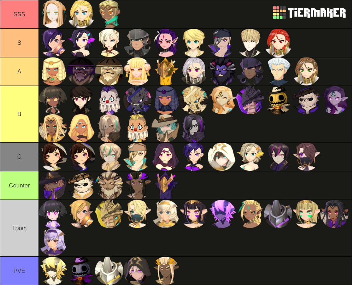 Summoners War Chronicles All 5 Star PvP Tier List (Community Rankings ...