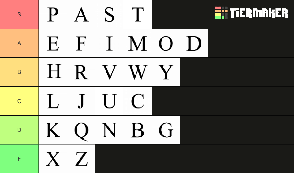 Letters of the English Alphabet Tier List (Community Rankings) - TierMaker