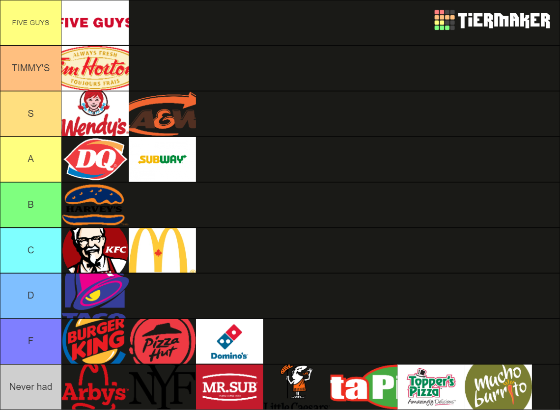 Canadian fast food Tier List (Community Rankings) - TierMaker