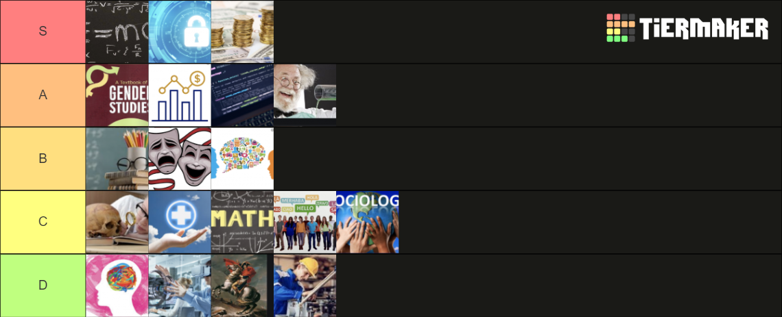 Recent Finance Tier Lists - TierMaker