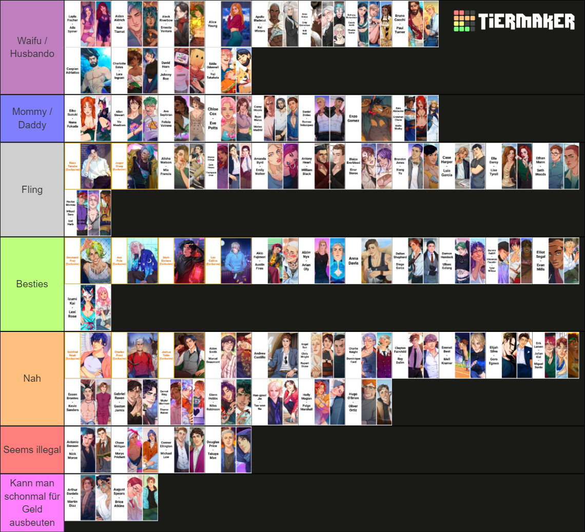 MeChat ALL Available Matches (Updated Weekly!) Tier List (Community ...