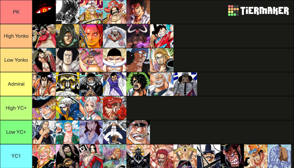 One Piece Characters (Power Scaling) Tier List (Community Rankings) - TierMaker