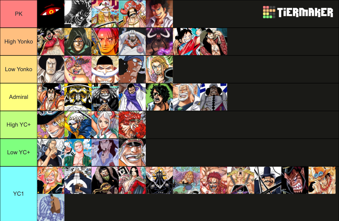 One Piece Characters (Power Scaling) Tier List (Community Rankings) - TierMaker