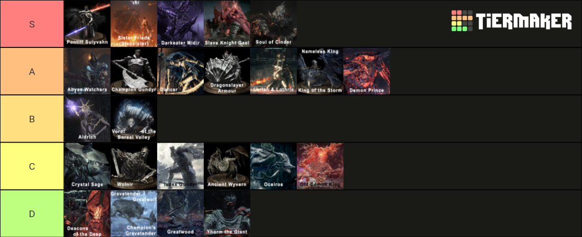 Boss Difficulty Ranking of Dark Souls III Tier List (Community Rankings) - TierMaker