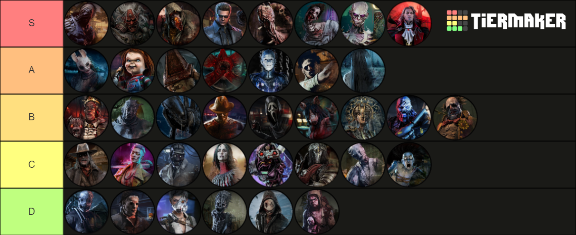 DBD Killers [8.4.0] Tier List (Community Rankings) - TierMaker