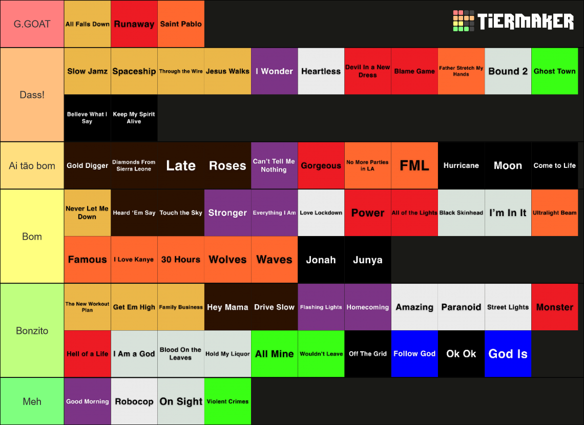 Every Kanye West Song (Updated) Tier List (Community Rankings) - TierMaker