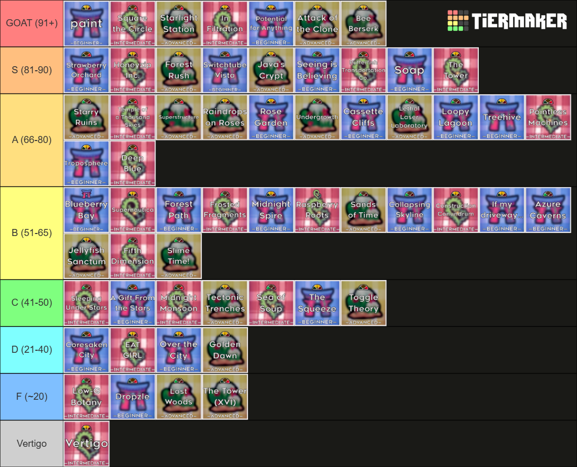 Celeste Strawberry Jam Collab (v1.1) Tier List (Community Rankings ...