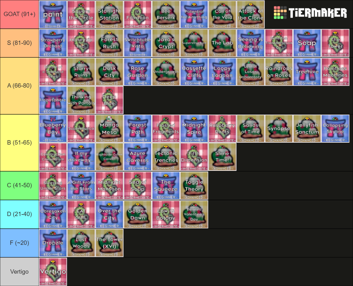 Celeste Strawberry Jam Collab (v1.1) Tier List (Community Rankings ...