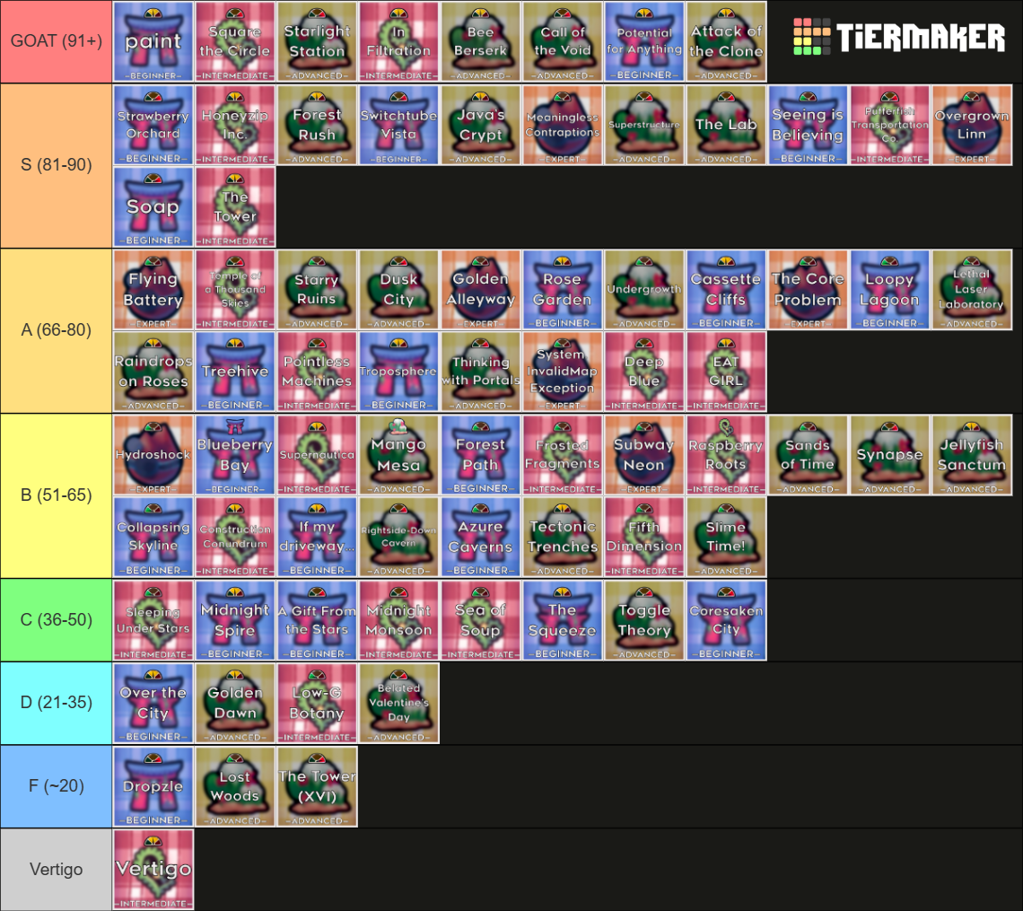 Celeste Strawberry Jam Collab (v1.1) Tier List (Community Rankings ...