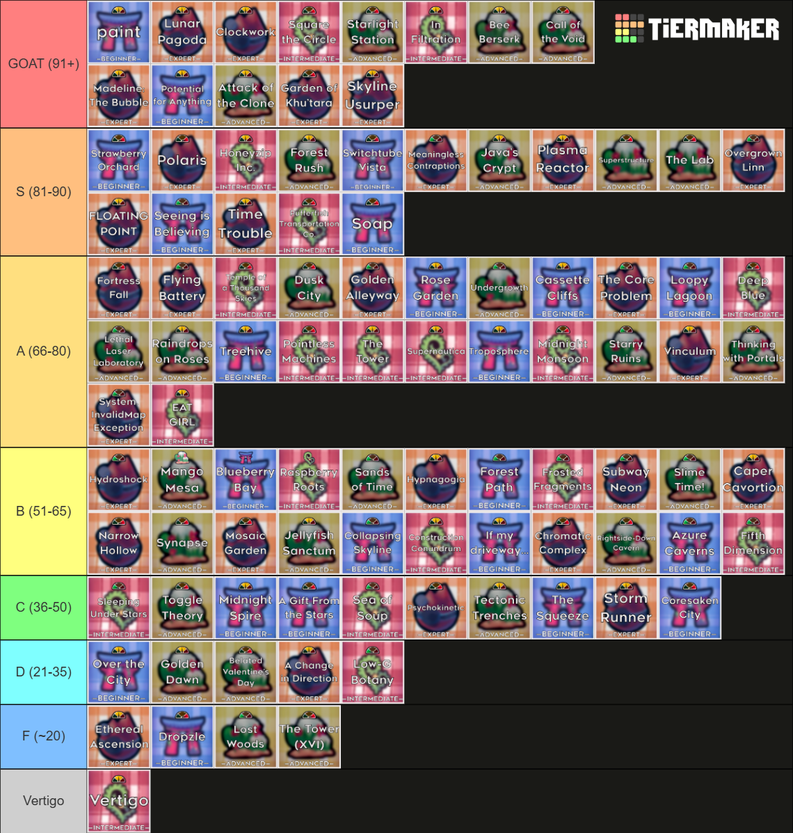 Celeste Strawberry Jam Collab (v1.1) Tier List (Community Rankings ...
