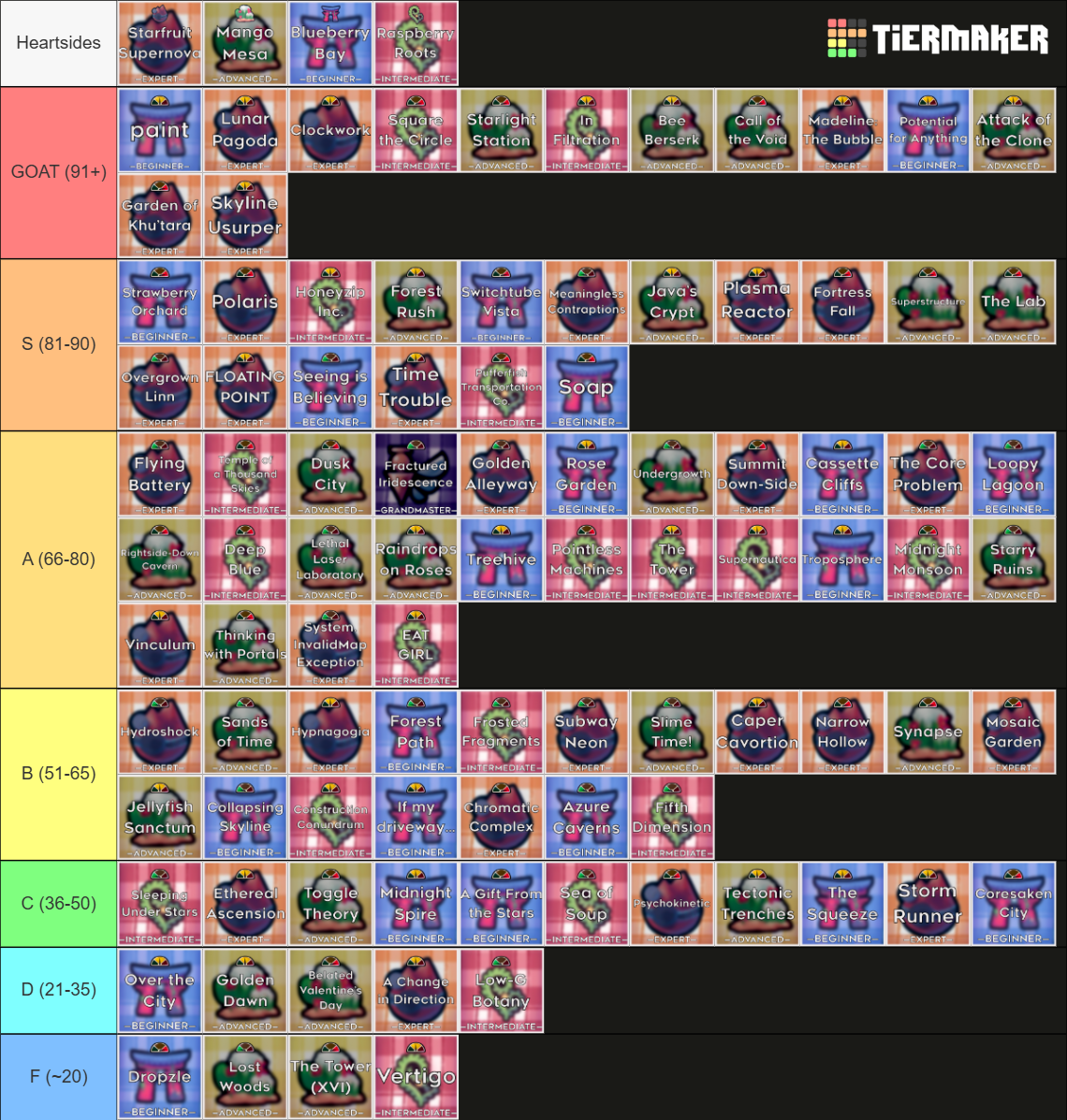 Celeste Strawberry Jam Collab (v1.1) Tier List (Community Rankings) - TierMaker