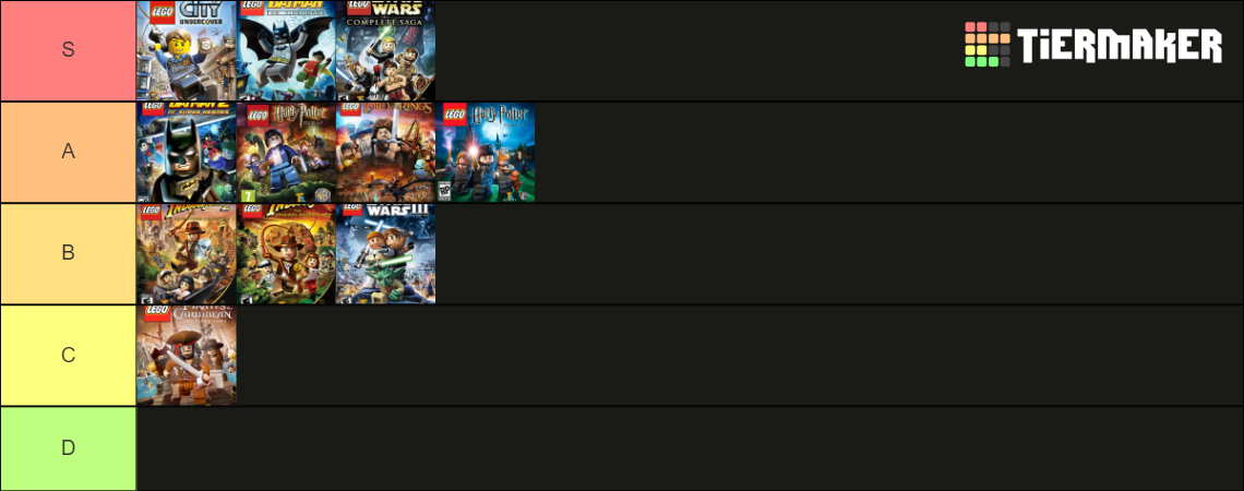 LEGO Video Games (from TT Games) Tier List (Community Rankings) - TierMaker