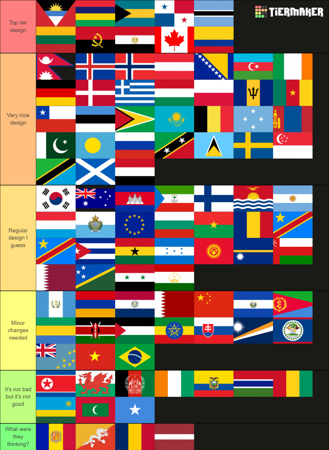 Country Flags Tier List (Community Rankings) - TierMaker