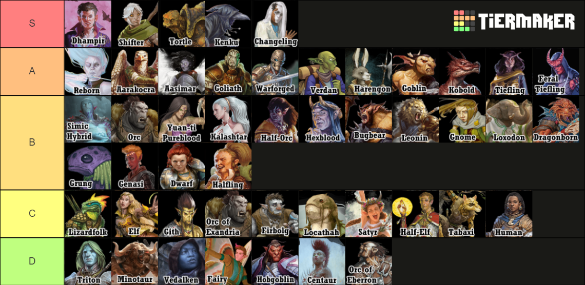 Dungeons and Dragons Races Tier List (Community Rankings) - TierMaker