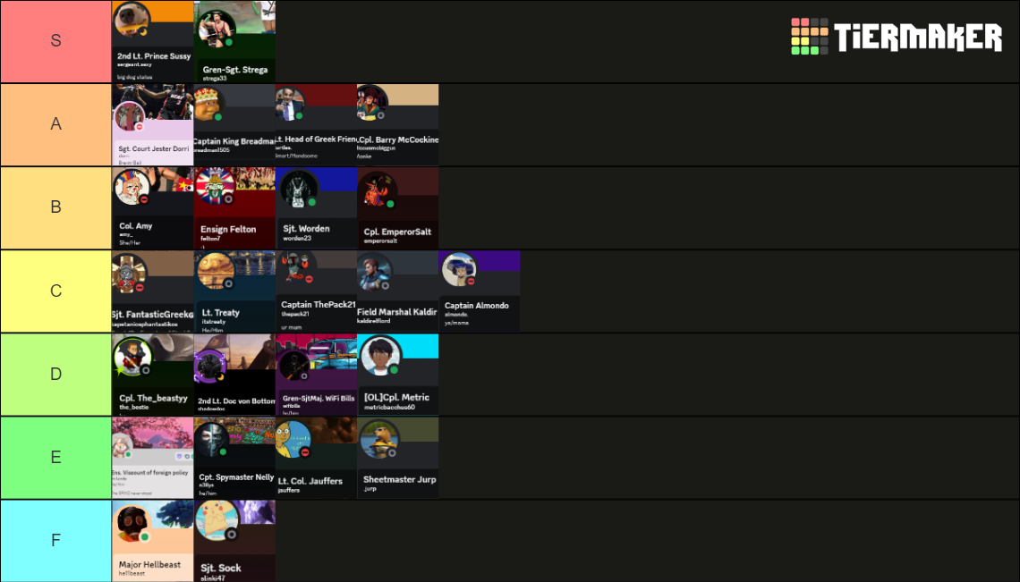 KRA CO/NCO - February 2024 Tier List (Community Rankings) - TierMaker