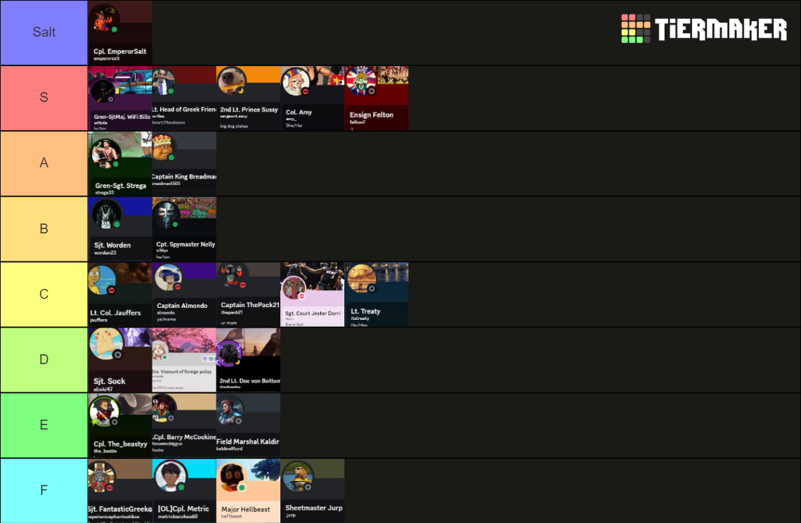 KRA CO/NCO - February 2024 Tier List (Community Rankings) - TierMaker