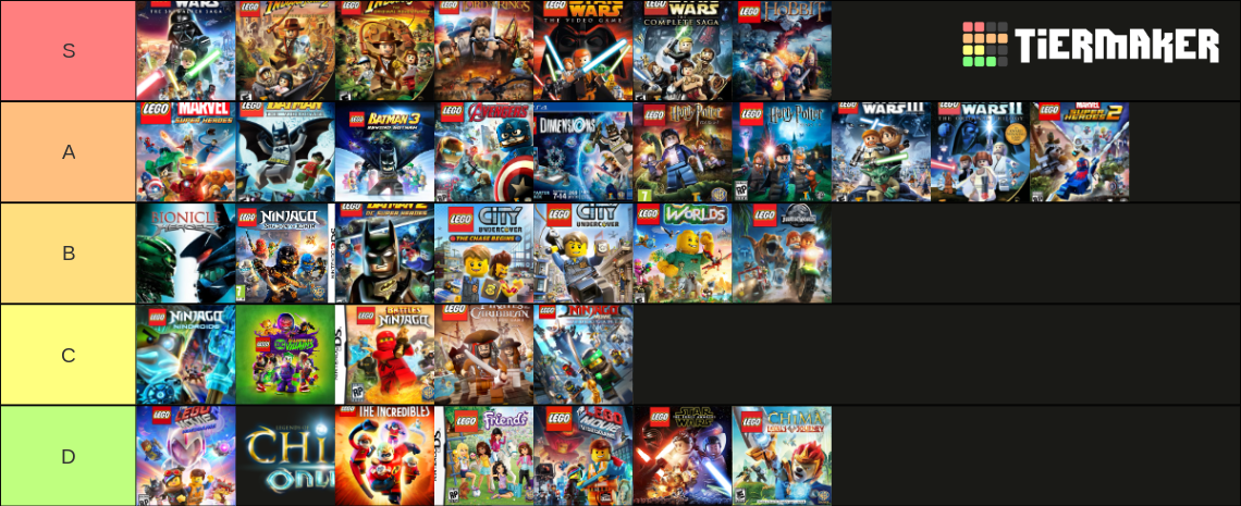 LEGO Video Games (from TT Games) Tier List (Community Rankings) - TierMaker