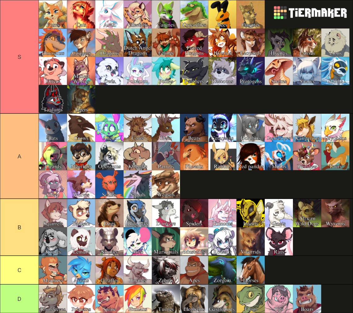 Furry Anthro Species Tier List (Community Rankings) - TierMaker