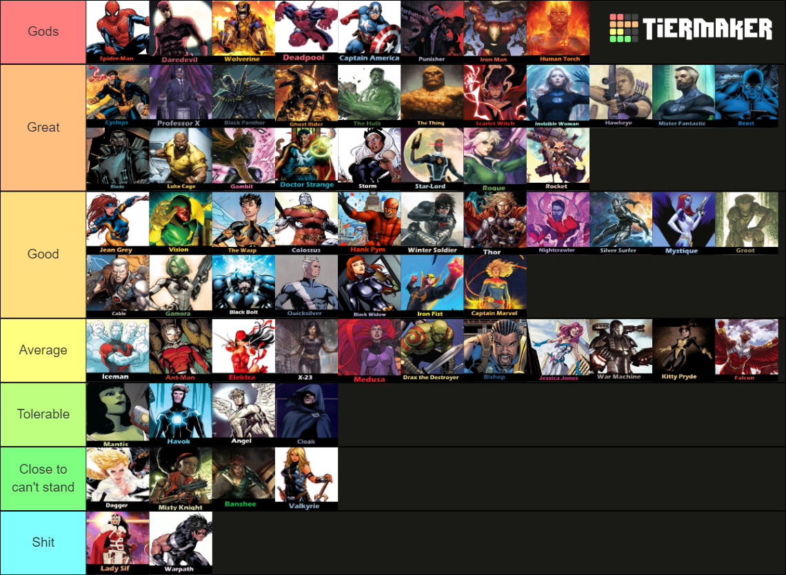 Marvel Heroes (Comics) Tier List (Community Rankings) - TierMaker