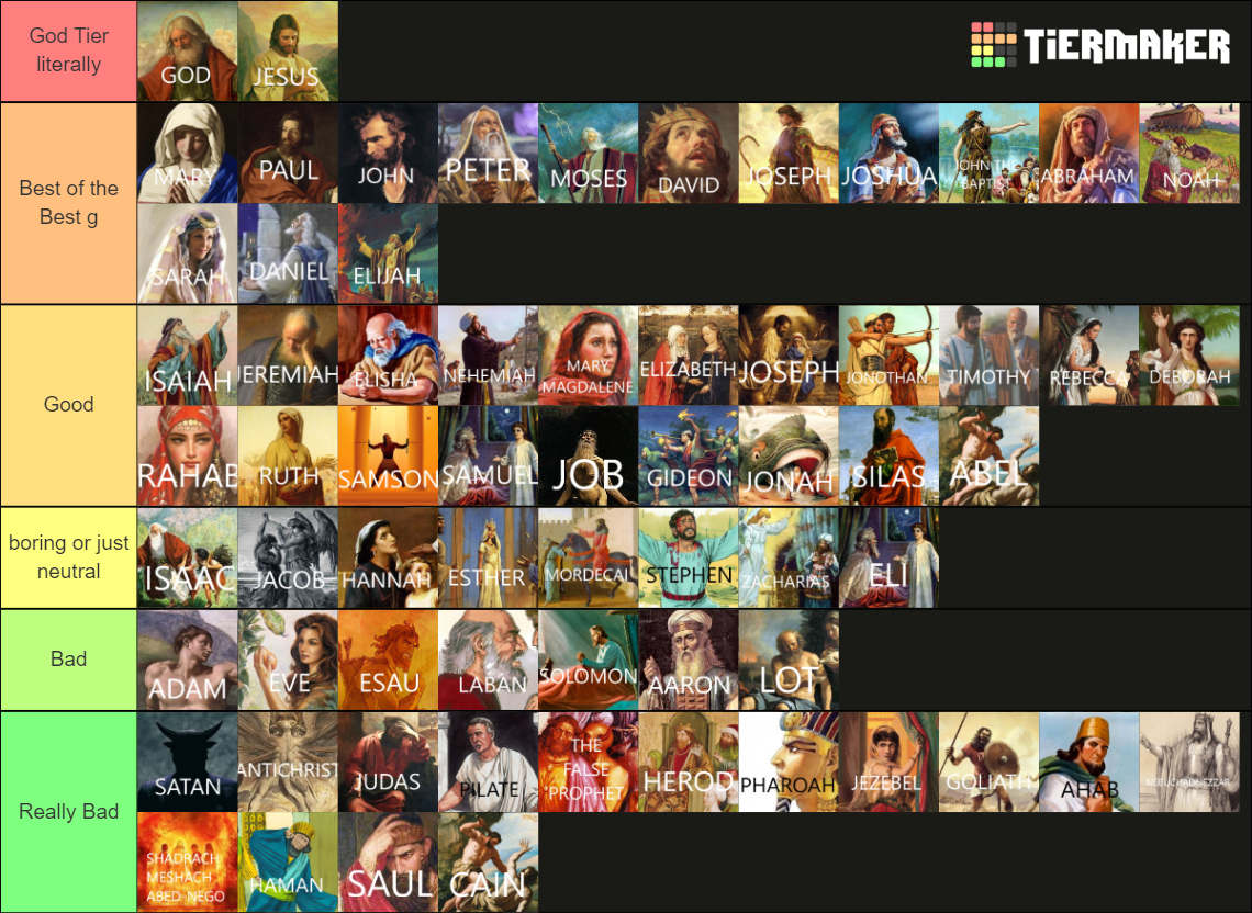Bible Characters Ranking Tier List (Community Rankings) - TierMaker