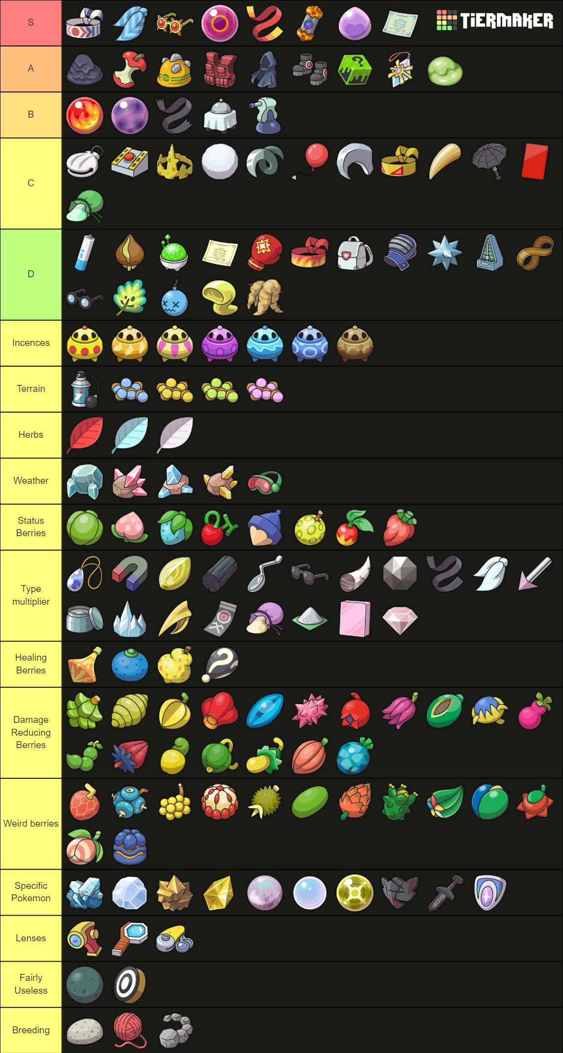 Pokemon Competitive Hold Items Gen 9 Tier List (Community Rankings ...