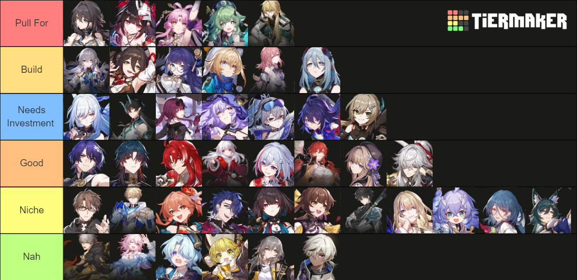 Honkai Star Rail 2.0 Playable Characters Tier List (Community Rankings) - TierMaker