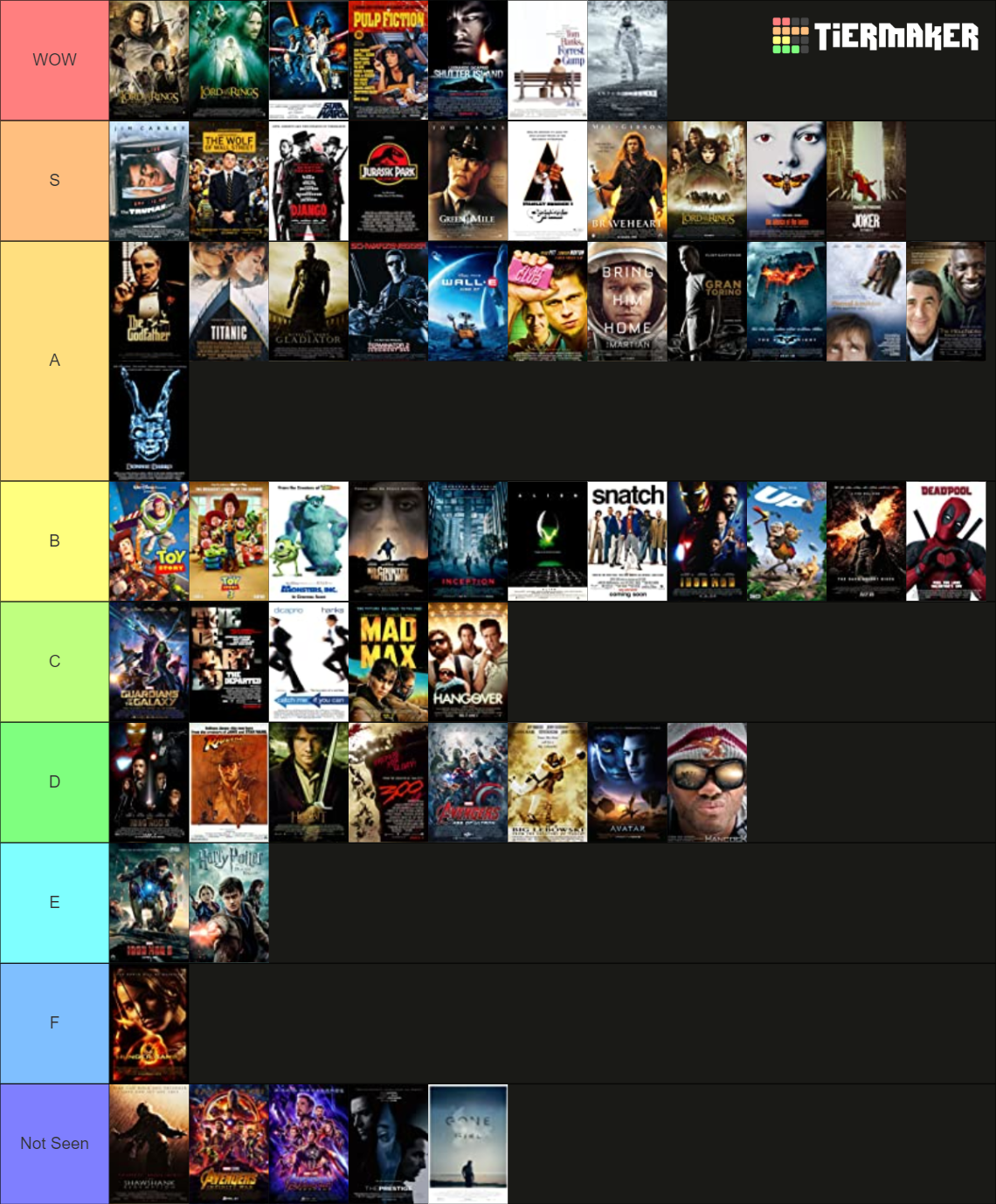 Ultimate Movie (750 Movies) Tier List (Community Rankings) - TierMaker