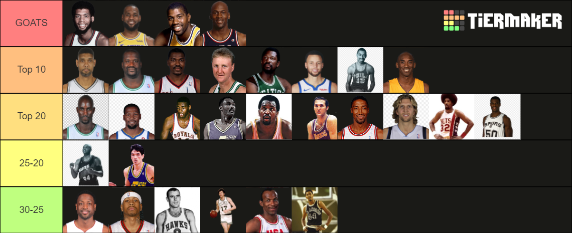 NBA GOAT's Tier List (Community Rankings) - TierMaker