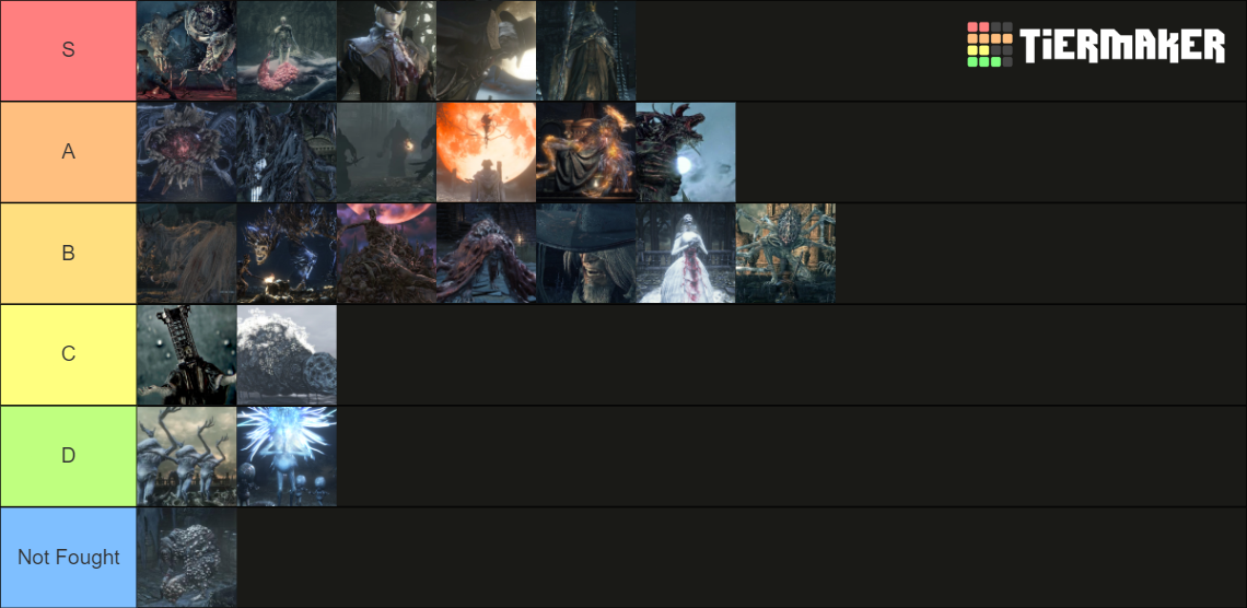 Bloodborne Bosses Tier List (Community Rankings) - TierMaker