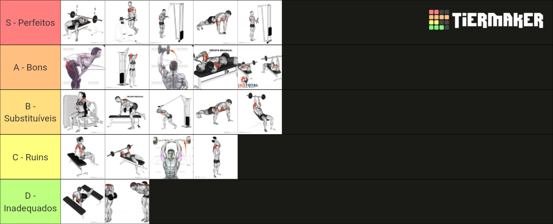 Tierlist Melhores Exercícios Tríceps Tier List (Community Rankings ...