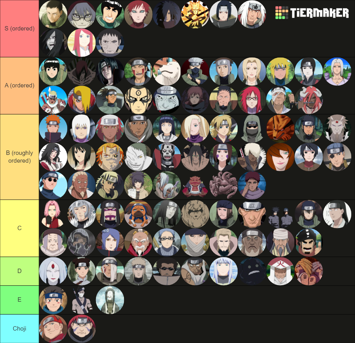 Naruto characters tier-list (100) Tier List (Community Rankings ...