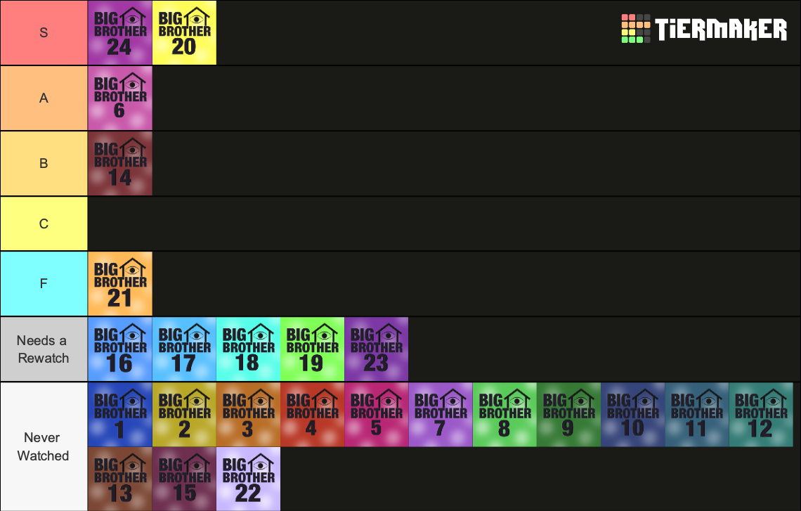 Big Brother Seasons (BBUS, CBB, BBOTT, BBCAN) Tier List (Community ...