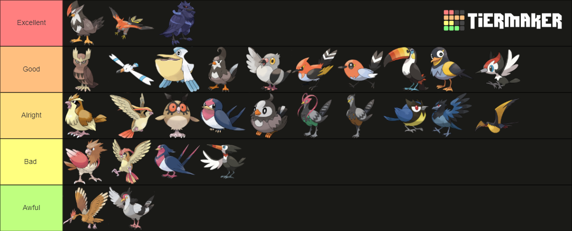 Pokemon Regional Birds Tier List (Community Rankings) - TierMaker