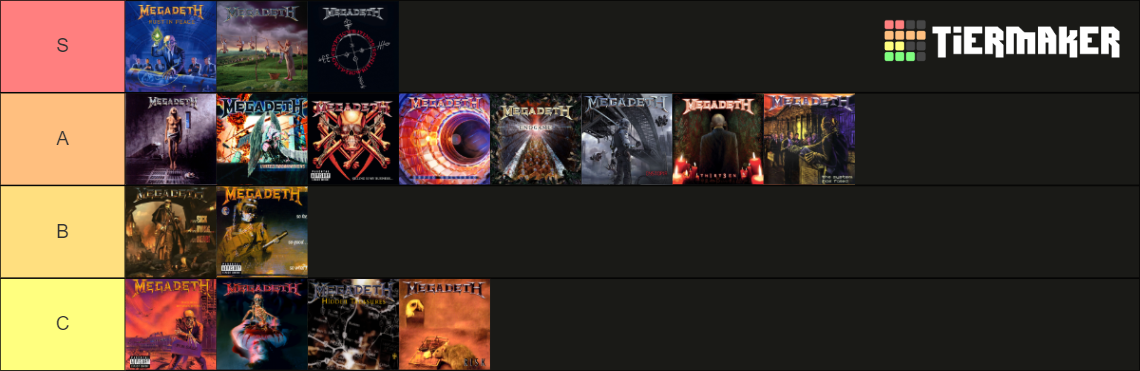 Megadeth Studio Albums (2022) Tier List (Community Rankings) - TierMaker