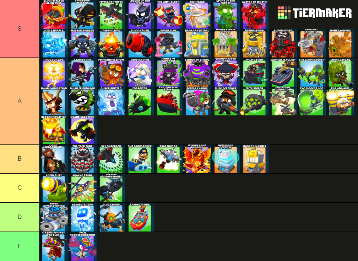 Bloons TD 6 Tier 5 Towers Tier List (Community Rankings) - TierMaker