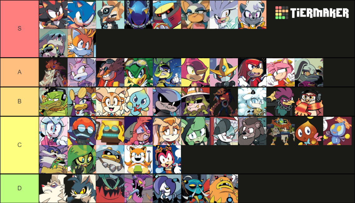 IDW Comics Sonic the Hedgehog Characters Tier List (Community Rankings ...