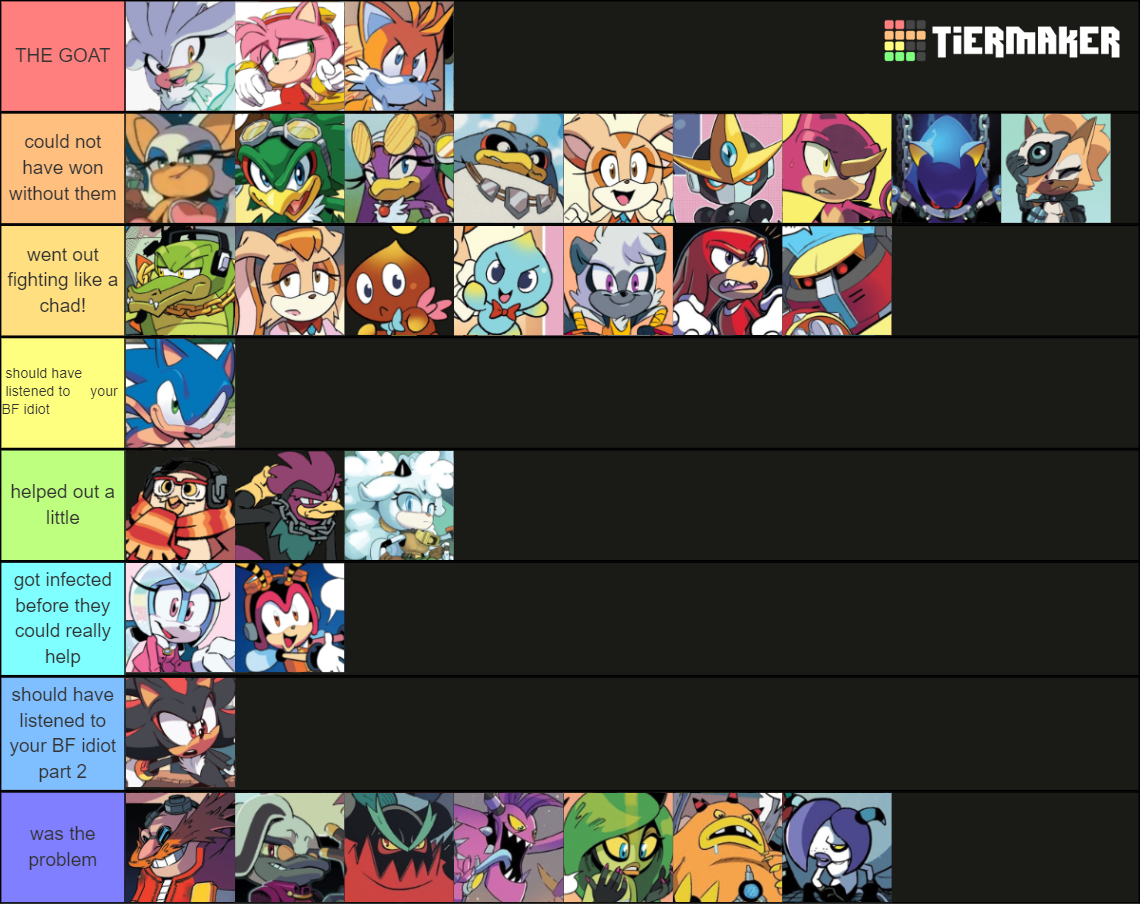 IDW Comics Sonic the Hedgehog Characters Tier List (Community Rankings) - TierMaker