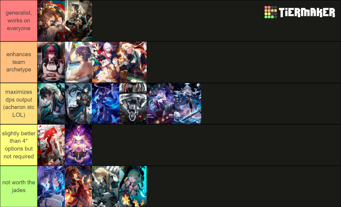 Honkai: Star Rail light cones 2.1 Tier List (Community Rankings) - TierMaker