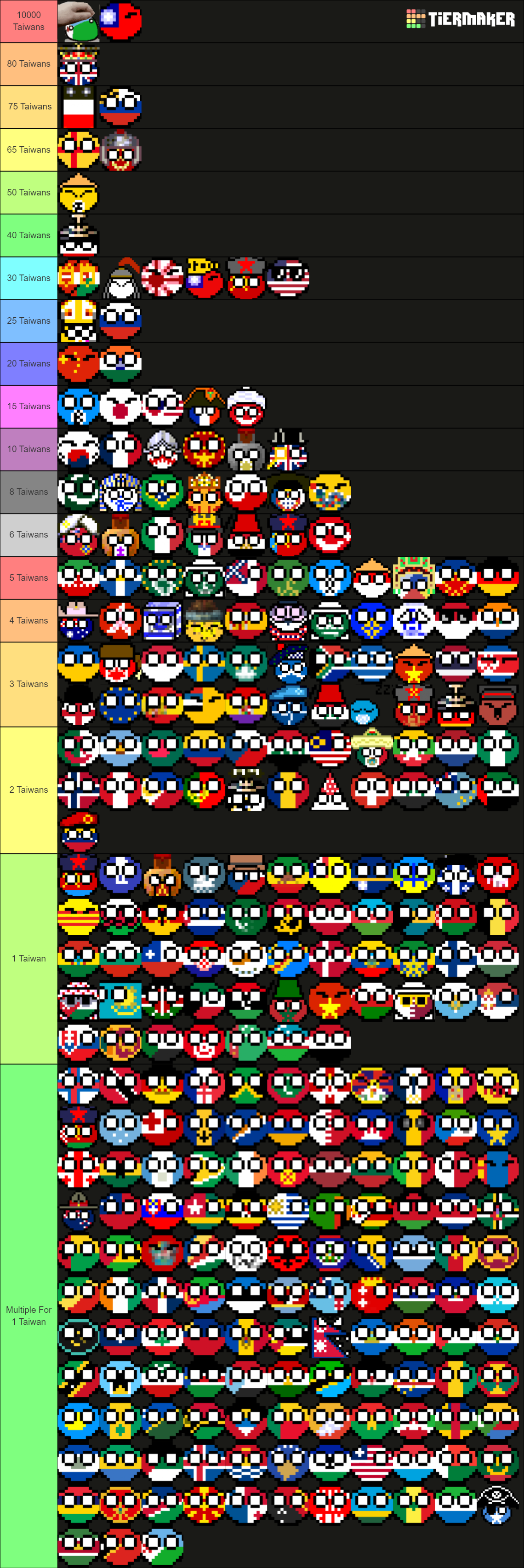 Ballsdex Tier List (Community Rankings) - TierMaker