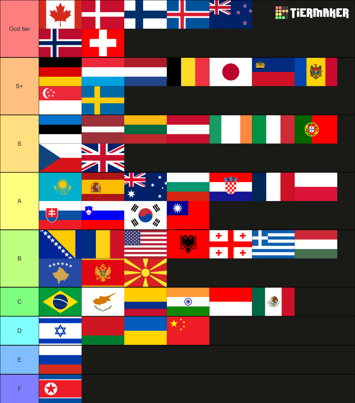 Countries to live in Tier List (Community Rankings) - TierMaker