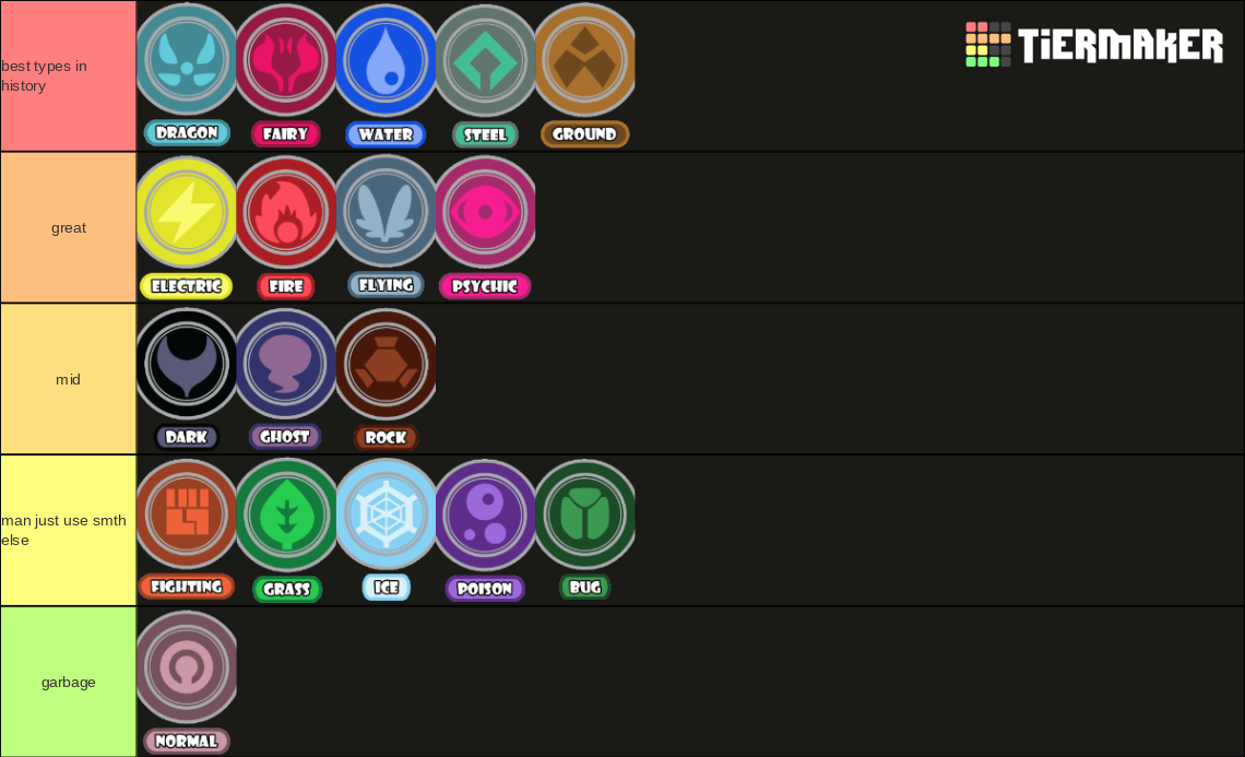 Pokemon Types Tier List (Community Rankings) - TierMaker