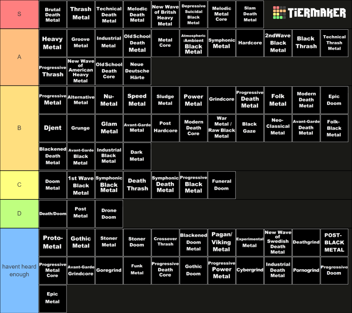 Extensive Metal Genre List Tier List (Community Rankings) - TierMaker