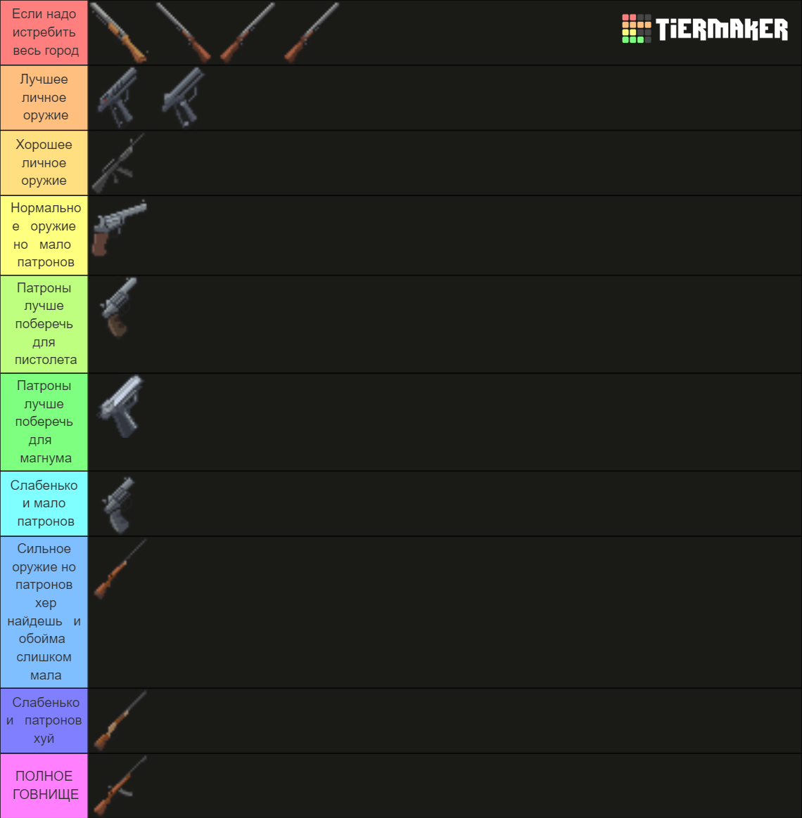 Project Zomboid Firearms Tier List (Community Rankings) - TierMaker