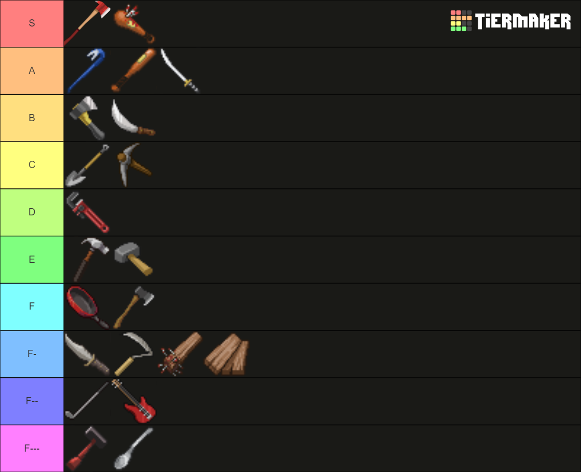 Project Zomboid Melee Weapon Tier List (Community Rankings) - TierMaker