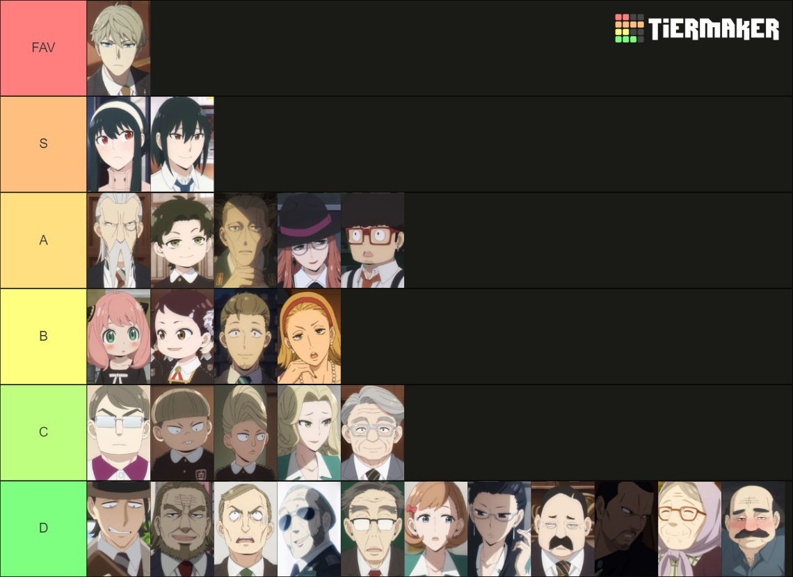SPY x FAMILY Characters Tier List (Community Rankings) - TierMaker