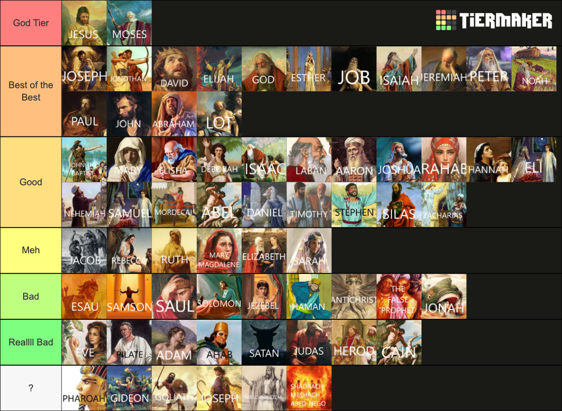 Bible Characters Ranking Tier List (Community Rankings) - TierMaker