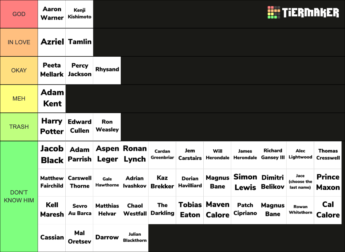 Book Boyfriends (popular YA books) Tier List (Community Rankings ...