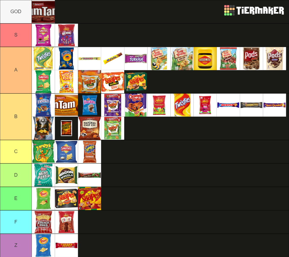 Australian Snacks Tier List (Community Rankings) - TierMaker