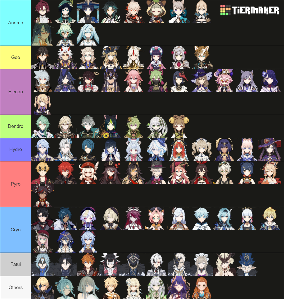 Genshin Impact Characters [Includes Fatui Harbingers] Tier List ...