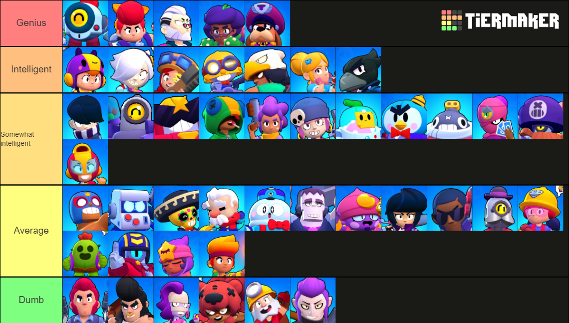 Brawl stars intelligent level Tier List (Community Rankings) - TierMaker